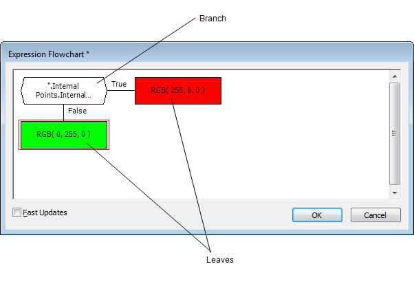 Mimics Guide - Using the Flowchart Window (Animations)